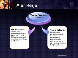 Team Sukses | PPTX