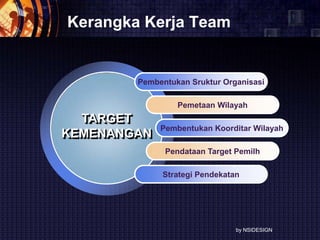Team Sukses | PPTX