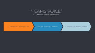 Microsoft Teams Voice - Cloud Phone System | PPTX