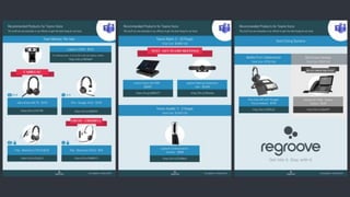 Microsoft Teams Voice - Cloud Phone System | PPTX