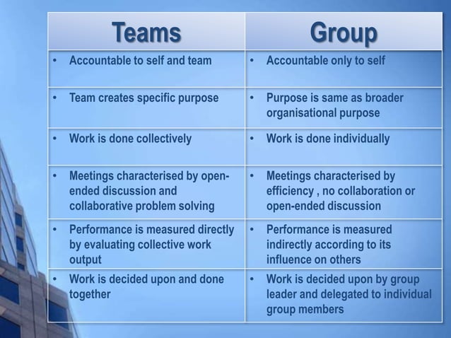 Teams vs groups | PPT