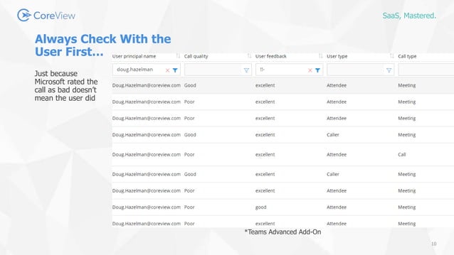 Maximize Microsoft Teams ROI and Productivity | PPT