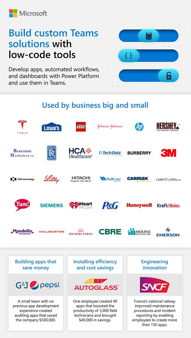 Teams And PowerPlatform ROI Infographic | PDF | Shareware and Freeware ...