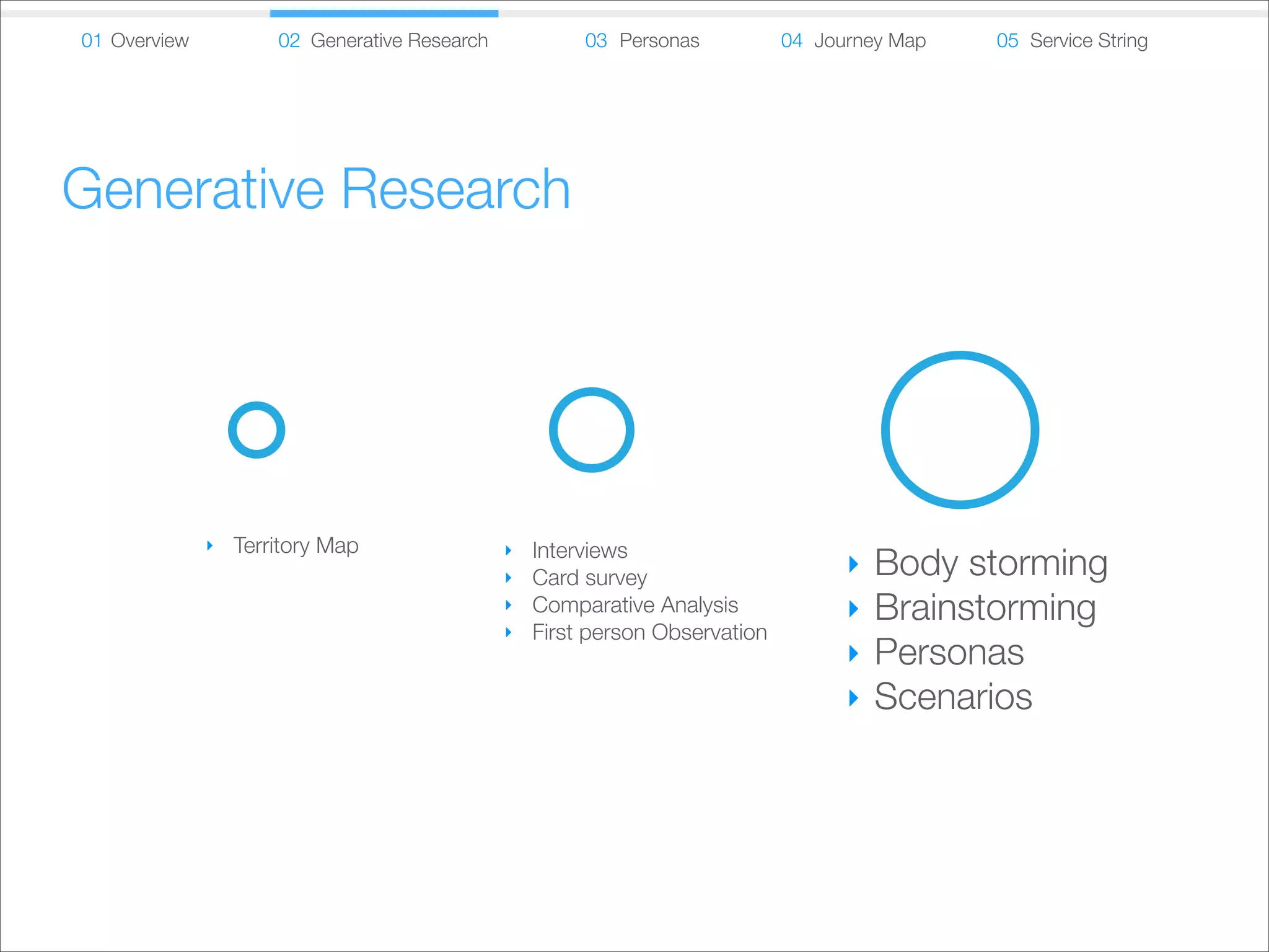 Team Sync Presentation 111208 | PDF
