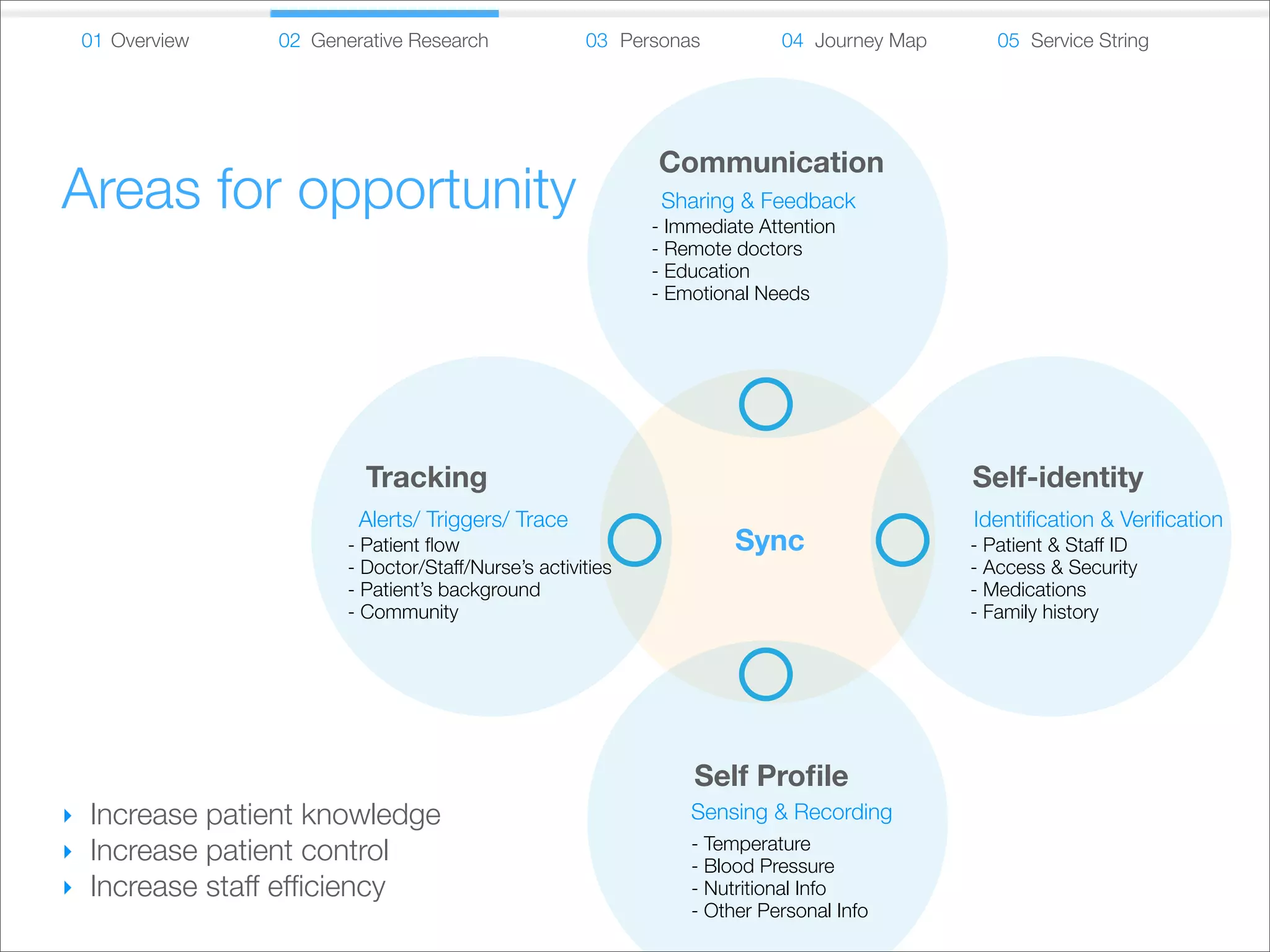 Team Sync Presentation 111208 | PDF
