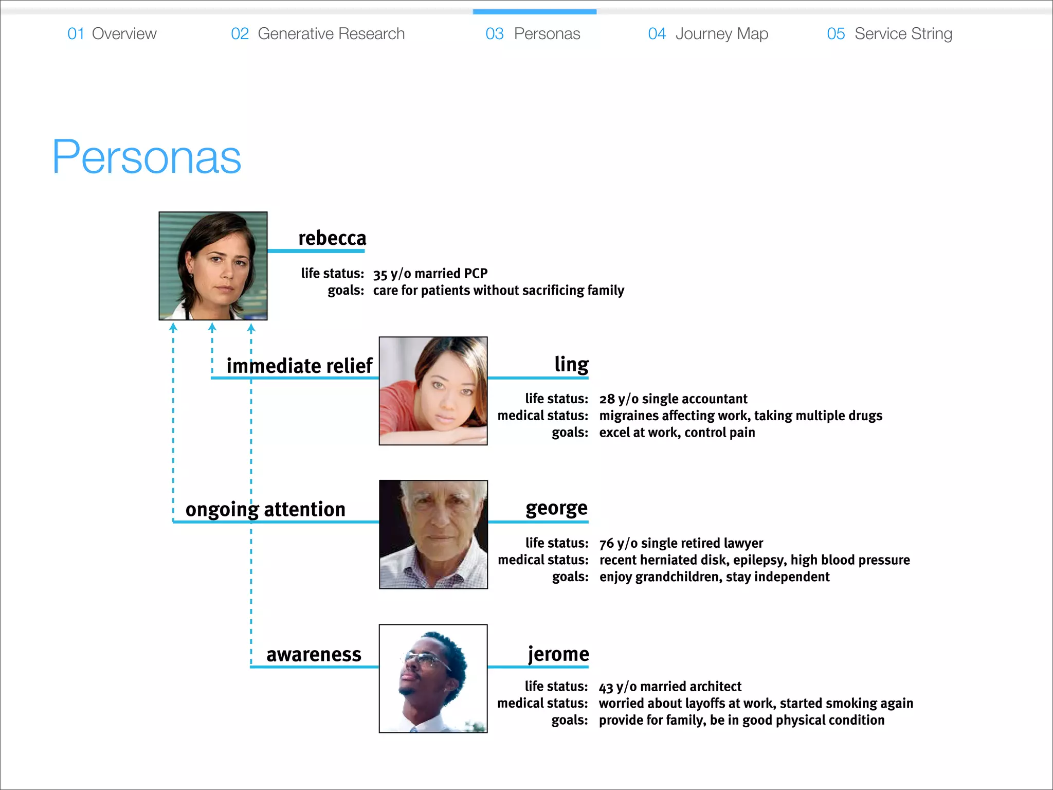 Team Sync Presentation 111208 | PDF