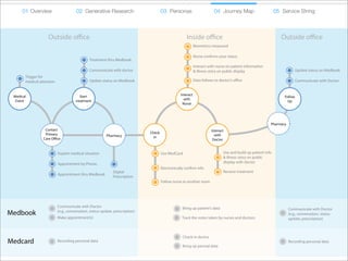 Team Sync Presentation 111208 | PDF