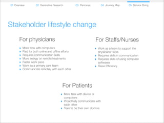 Team Sync Presentation 111208 | PDF