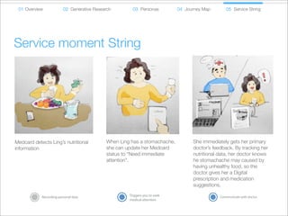 Team Sync Presentation 111208 | PDF