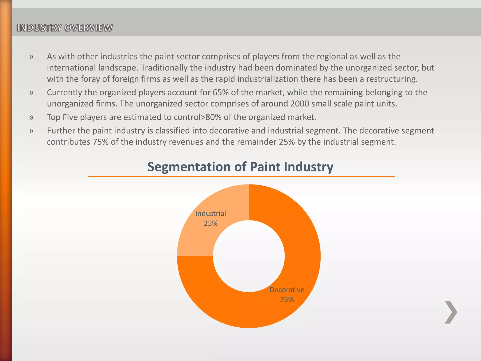 paint industry | PPTX