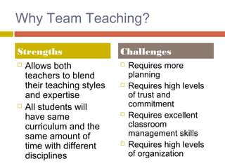 Team teaching | PPT
