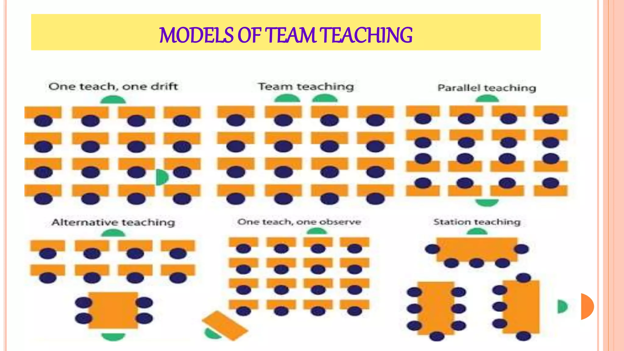 Team teaching | PPTX
