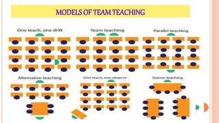 Team teaching | PPTX