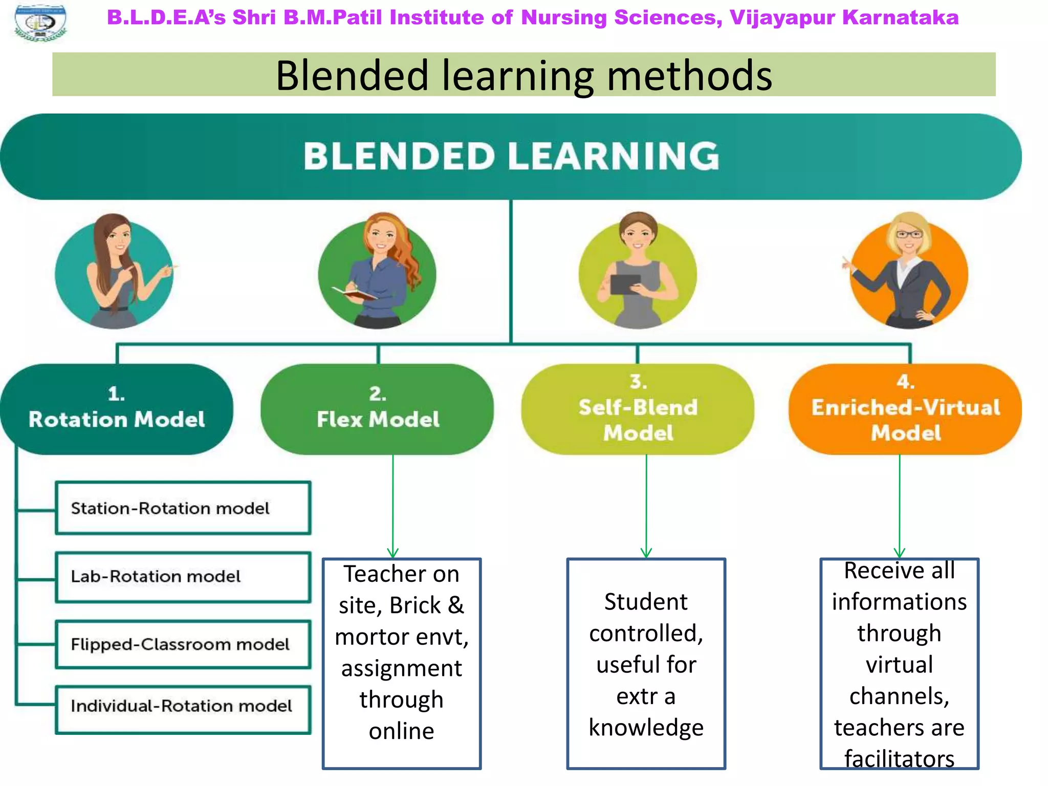 Team teaching and blended learning | PPT