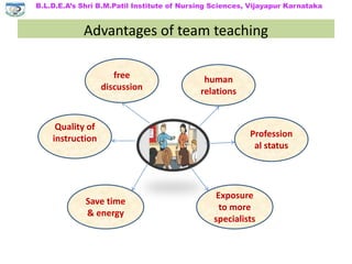 Team teaching and blended learning | PPTX