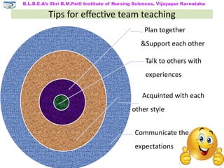 Team teaching and blended learning | PPT