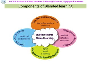 Team teaching and blended learning | PPT