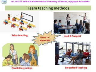 Team teaching and blended learning | PPT