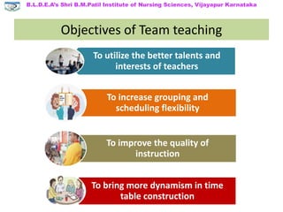 Team teaching and blended learning | PPT
