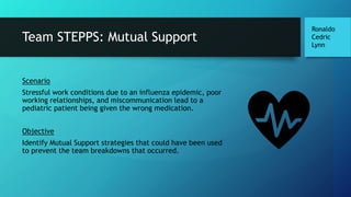 Team STEPPS: Mutual Support | PPT