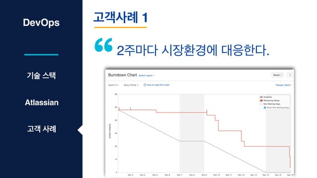 [AIS 2018] [Team Tools_Advanced] 200명 이하 개발조직의 DevOps 구현 사례 - 오픈소스컨설팅 | PPT