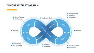 [AIS 2018][Team Tools_Basic] Atlassian 제품 기반의 DevOps 구성 - 투씨드 | PDF