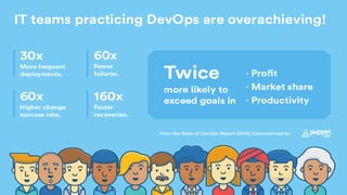 [AIS 2018][Team Tools_Basic] Atlassian 제품 기반의 DevOps 구성 - 투씨드 | PDF