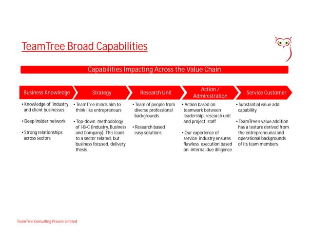 Team Tree Capability Statement 2011 12 | PPT