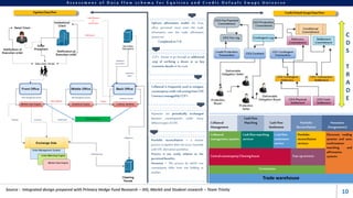 Hedge Fund case study solution - Credit default swaps execution system ...