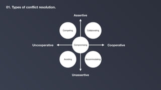 Team troubles — techniques to solve conflict | PPT