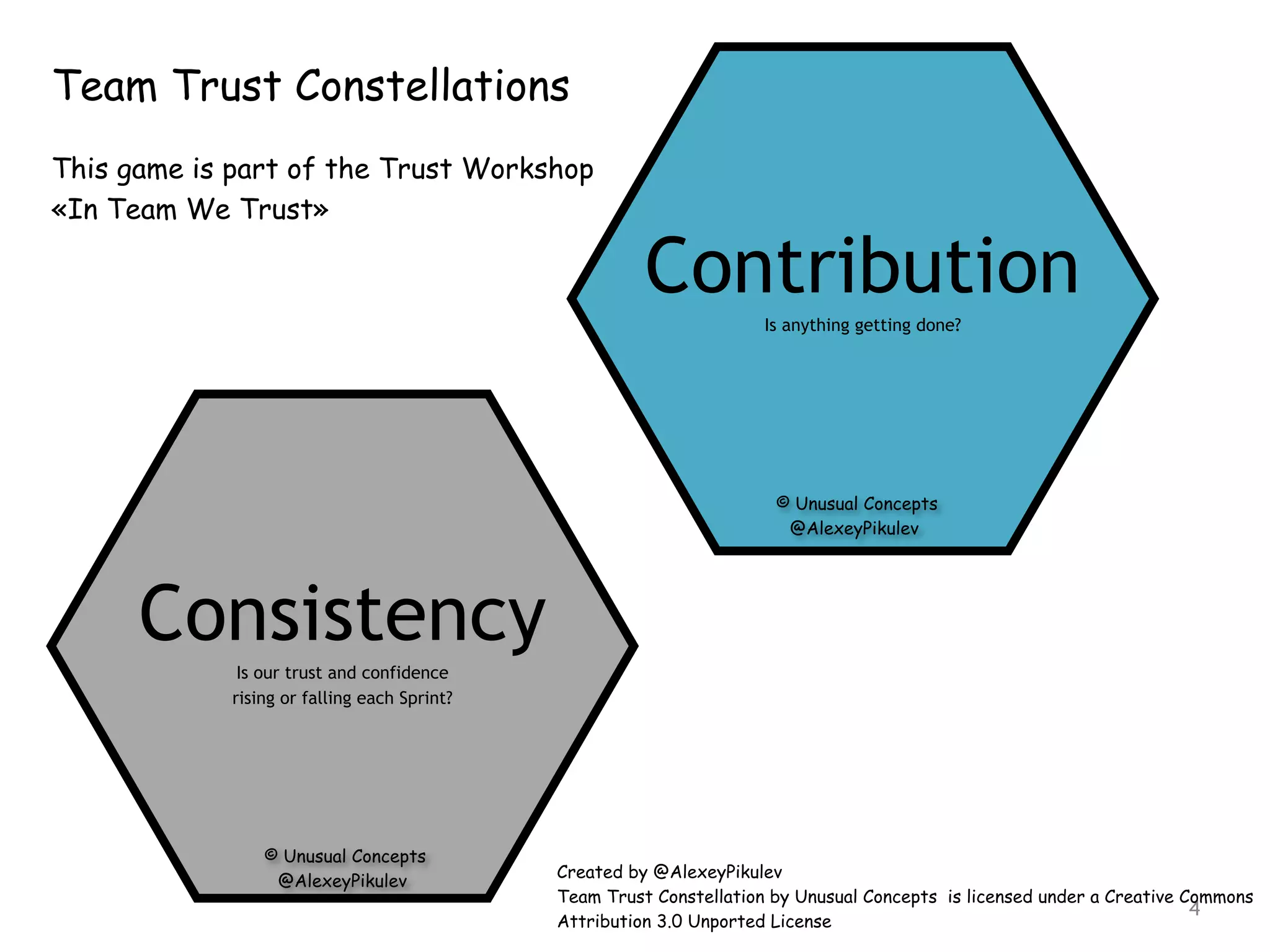 Team Trust Constellations | PDF