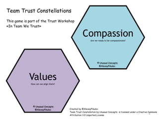 Team Trust Constellations | PDF