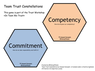 Team Trust Constellations | PDF