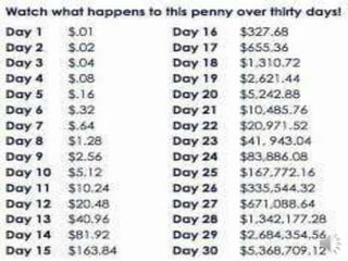 Why Team tsunami worldwide? Why Penny Matrix | PPT