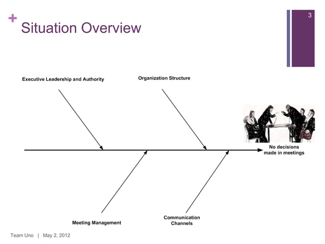 Case Study: Organizational Behavior | PPTX