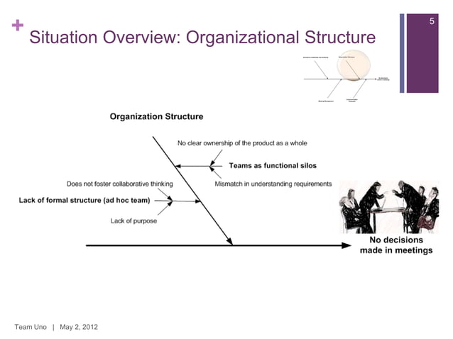 Case Study: Organizational Behavior | PPTX