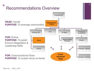 Case Study: Organizational Behavior | PPTX
