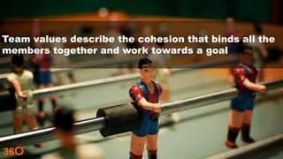 5 Tips To Enhance Your Team Values | PPT