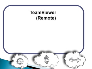 Teamviewer | PPT