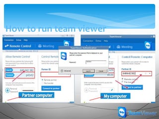 Teamviewer | PPT