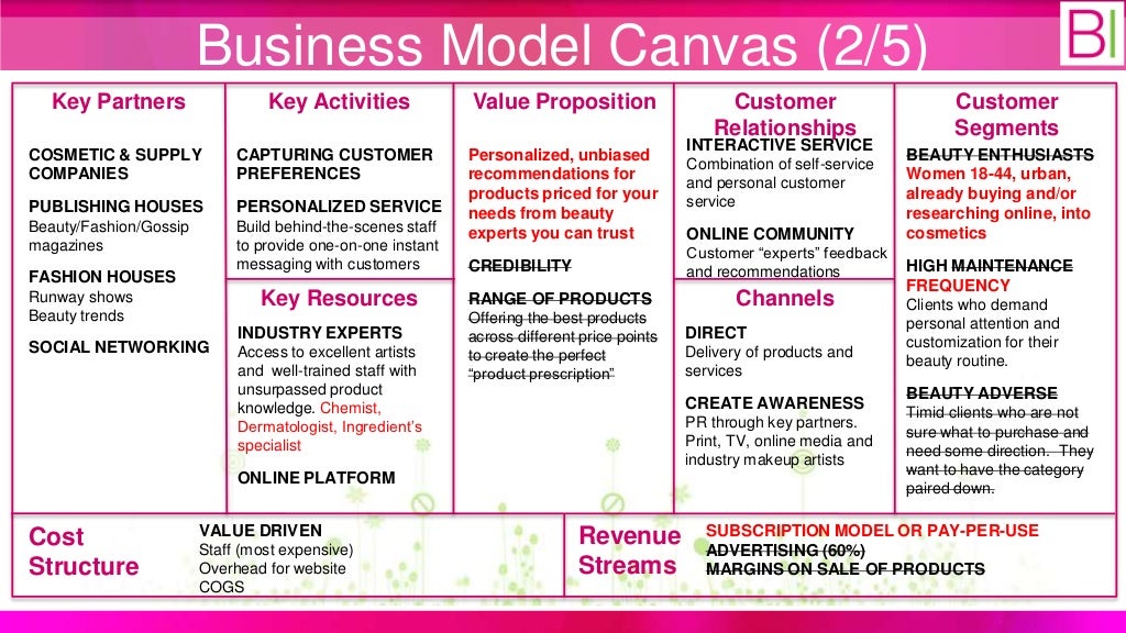 Key Activities Business Model Canvas Example Images
