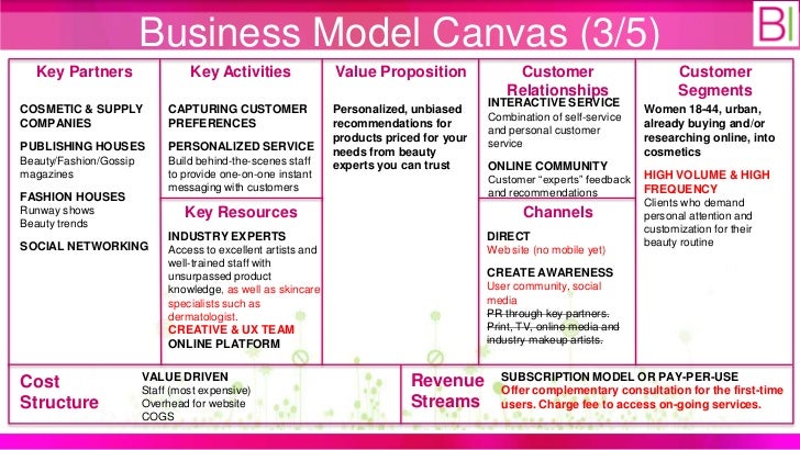 Business Model Canvas 4 5 business-model-canvas-4-5