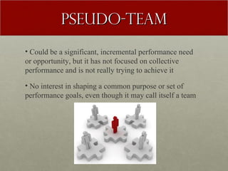 Team vs groups | PPT