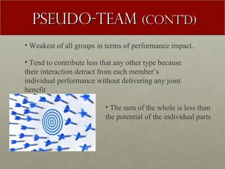 Team vs groups | PPT
