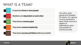 How to Help Teams Reach Their Full Potential Hogan Team Report | PPT