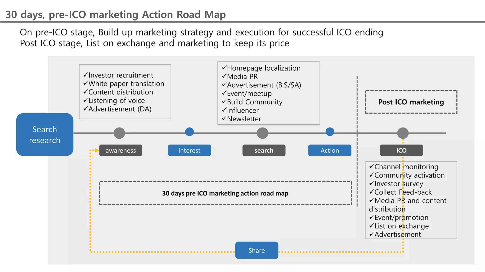 ICO MARKETING 101 | PDF