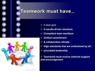 Teamwork | PPT