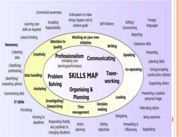 What Are The Four Main Components Of Teamwork - Design Talk