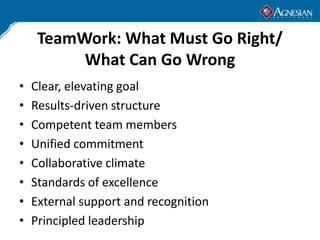Teamwork: What It Really Means and How It Works | PPTX