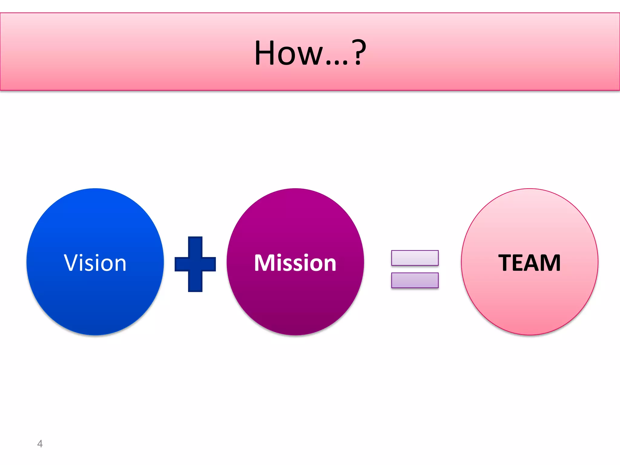 elements of vision, team phases, crush creativity in the team | PDF ...